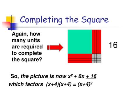 Completing The Square