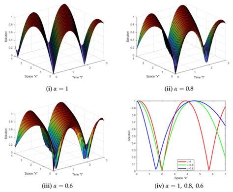 fractal fract special issue women s special issue series fractal