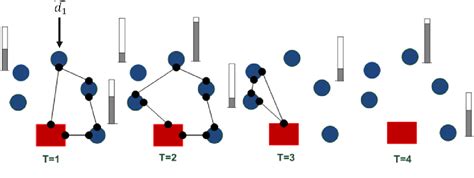 Figure 1 From A P Robustness Approach For The Stochastic Inventory