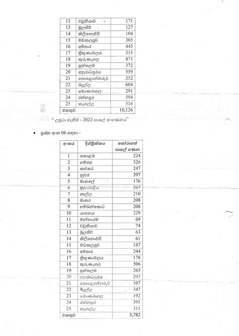 ජුනි මාසේ සිට පාසල් සිසුවියන්ට නොමිලයේ සනීපාරක්ෂක තුවා