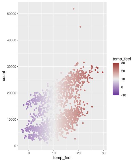 Color Palettes Ggplot At Rachel Randall Blog