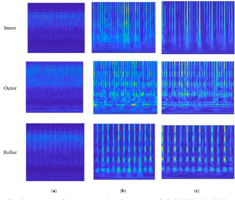 Figure 1 From Bearing Fault Classification Using Ensemble Empirical