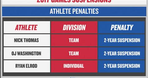 The Box After Dark Failed Crossfit Games Drug Tests