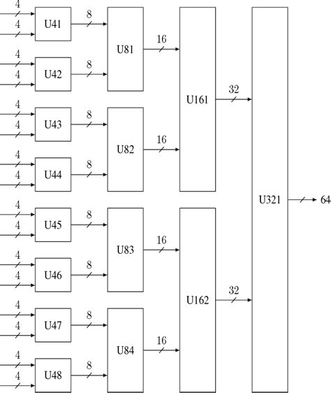 Figure 3 From Hardware Implementation Of A Low Power K Best Mimo