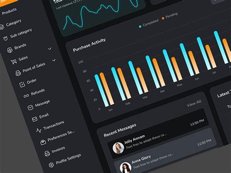Pos Admin Dashboard By Md Rahamat Hawlader On Dribbble