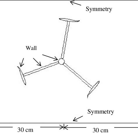 Boundary Conditions And Computational Domain Of The Rotor Download Scientific Diagram