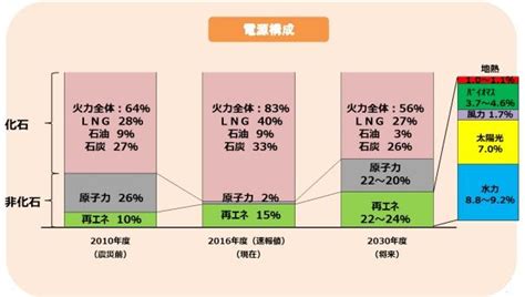 編集長展望 Vol12 「エネルギー安全保障の考え方」日本エネルギー経済研究所常務理事・首席研究員小山堅氏 エネフロ