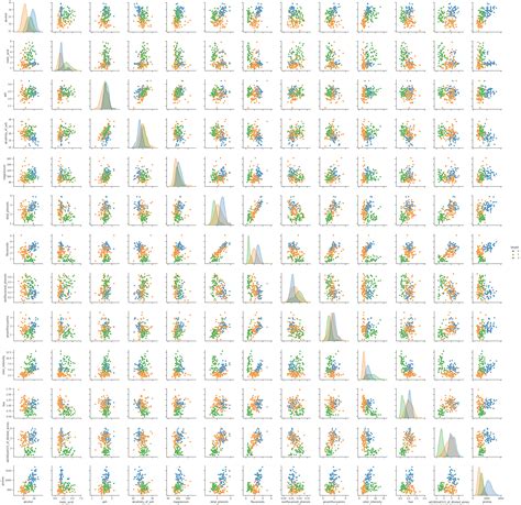 【機械学習入門】ワインの等級をk Meansでクラスタリングしてみよう Python Qiita