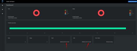 End Time Start Time · Issue 6 · Extent Frameworkextentreports Java