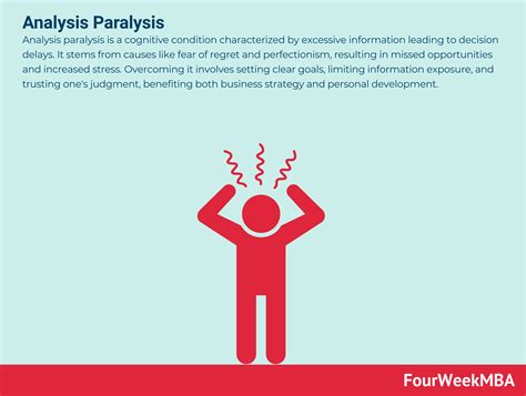 Analysis Paralysis Fourweekmba
