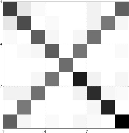 Figure From Blind Deconvolution Of Images Using Optimal Sparse Representations Semantic Scholar