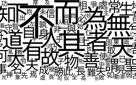 Word Cloud Kongwen Xu Observable