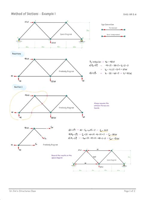 Pin Jointed Frames Method Of Sections Letter Dr Jim S Structures