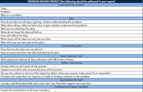 Problem Solving Project Lindblom Cs