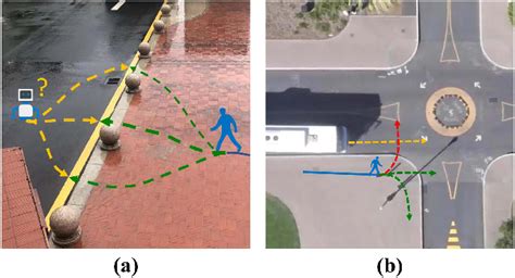 Figure 2 From Modality Exploration Retrieval And Adaptation For Trajectory Prediction