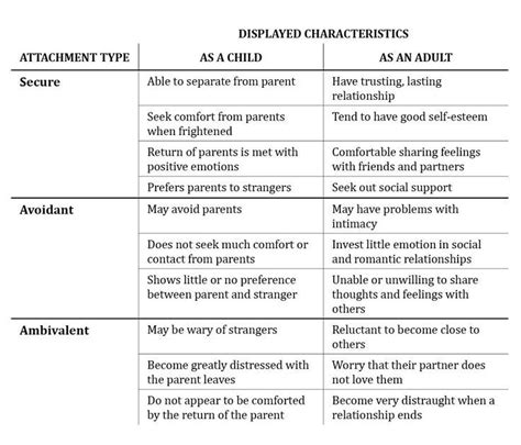 Attachment Styles And Adult Relatonships