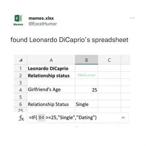 The Excel Humor Instagram Page Shares 110 Humorous And Relatable