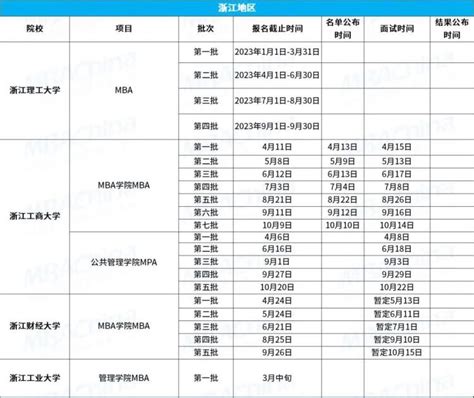 看名单2024全国院校提前面试批次汇总 MBAChina网