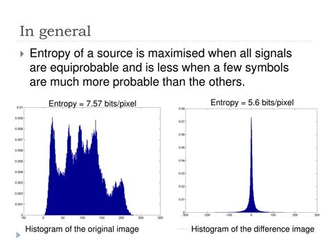 Ppt Image Compression Transform Coding The Haar Transform