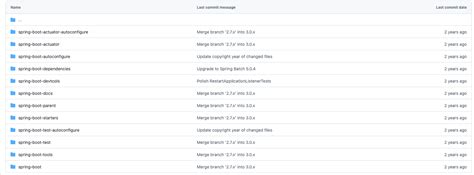 Spring Boot 核心模块全解析：12 个模块详解及作用说明 Springboot有哪些核心模块 Csdn博客