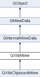 Qt Qxlibmime Class Reference
