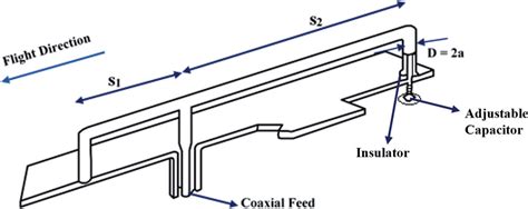 Shunt Driven Inverted L Antenna With Capacitive End Loading For Using Download Scientific