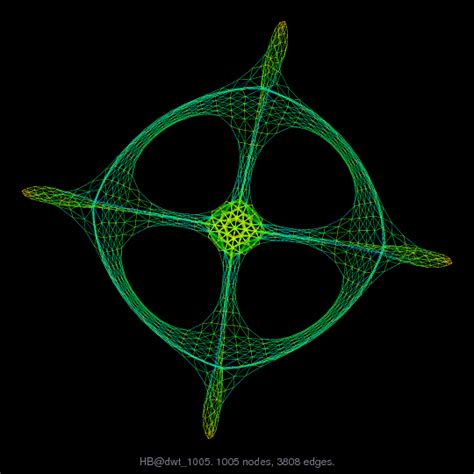 Hbdwt1005 Sparse Matrix
