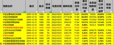 那些轻松超越沪深300的红利类指数 投资上，模糊的正确比精确的错误更重要。我一直觉着，对绝大部分普通人来说，指数是就是相对个股的模糊正确的选择