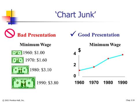 2003 Prentice Hall Inc Chap 2 1 Chapter 2 Presenting Data In Tables