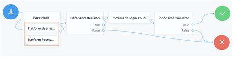 Platform Password Node Auth Node Reference