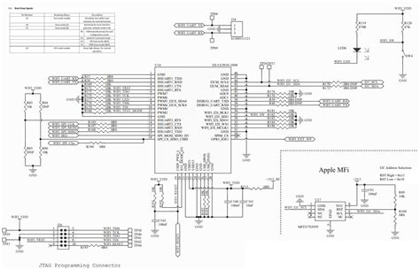 Hani Iot Reference Design Wireless Connectivity