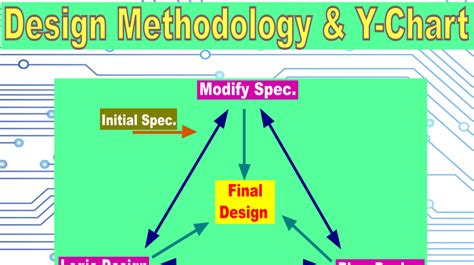 Vlsi Design Methodology And Y Chart ~