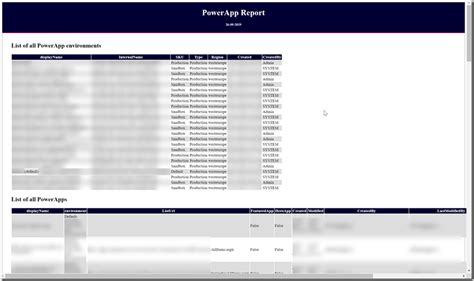Generate An Overview Of All Microsoft Powerapps With Powershell