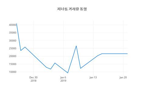 장마감보고서 21일 제너셈주가 1910원 마감