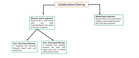Matrix Factorization Explained What Is Matrix Factorization