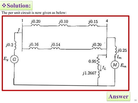 Unit 1 Per Unit Systempptx Technology And Computing