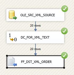 微软BI 之SSIS 系列 两种将 SQL Server 数据库数据输出成 XML 文件的方法 天善智能专注于商业智能BI和数据分析大数据领域的垂直社区平台