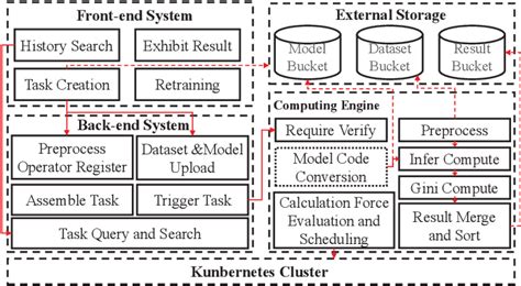 Figure 1 From Test Case Prioritization For Deep Neural Networks Semantic Scholar