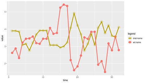 R Ggplot Shape Not Matching Legend Stack Overflow