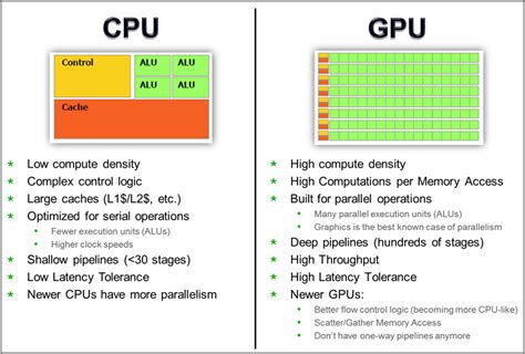 The Continuing Importance Of GPUs For More Than Just Pretty