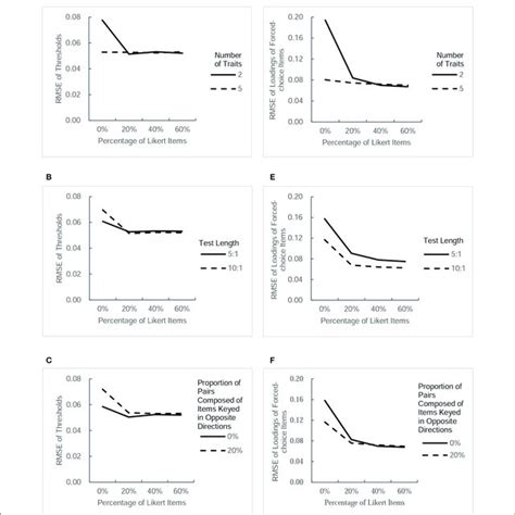 The Combination Of The Thurstonian Irt Model And The Graded Response