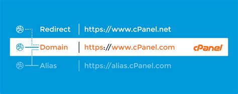 Cpanel Pointing Two Urls To The Same Website Bek Server Web Services