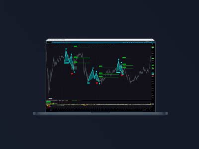 Harmonic Pattern Open Source ThinkOrSwim Indicator Upwork