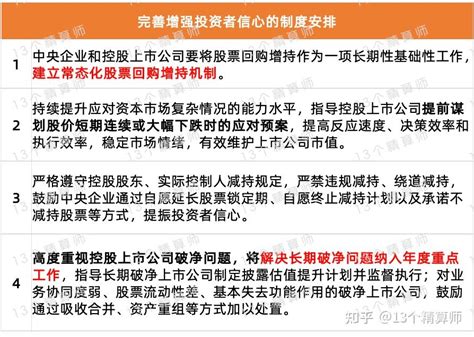 市值管理纳入央企一把手考核！国资委发文：解决长期破净问题，增加现金分红频次，建立常态化股票回购机制等 知乎