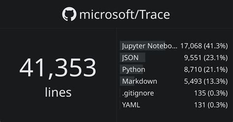 Microsofttrace Ghloc