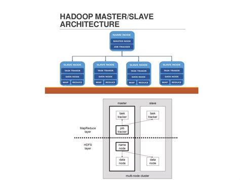 hadoop ecosystem ppt pptx databases computer software and applications