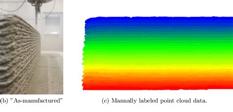 Figure 6 From Digital Twinning In Additive Manufacturing Closing The Digital Physical Digital