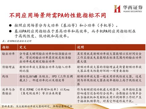 不同应用场景所需pa的性能指标不同行行查行业研究数据库