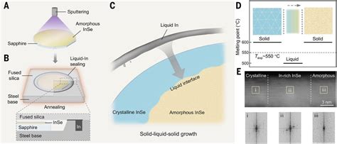Wafer Scale 2d Inse Semiconductors Achieve Record Performance For Next