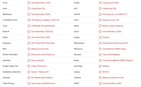 Delete Tywd Ransomware